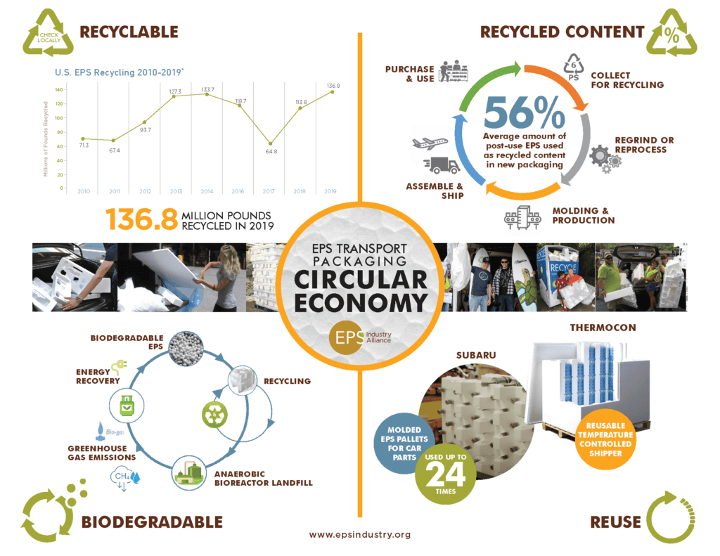 Sustainability - Robin II